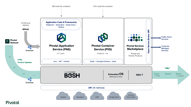 Using Spinnaker To Create A Development Workflow On Kubernetes