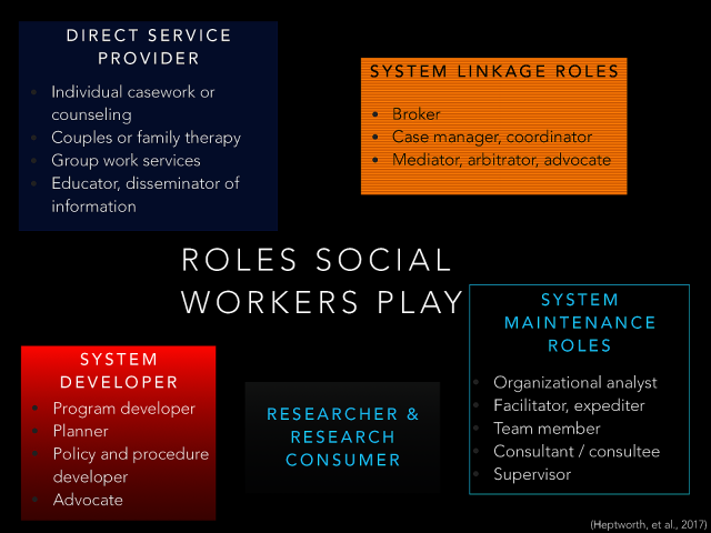 Week 03 - An Overview of Direct Social Work Practice