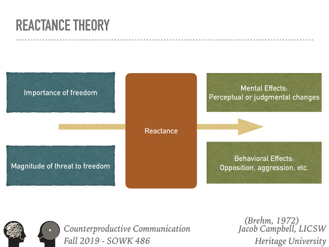 Week 07 - Counterproductive Communication: What Doesn’t Work