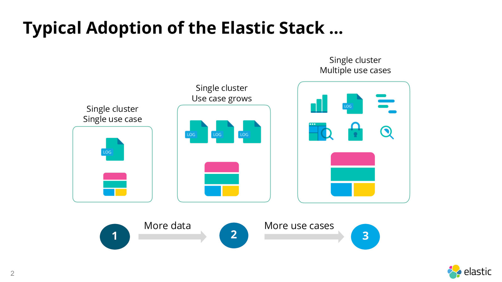 Deploying Elasticsearch And Kibana On Kubernetes With The
