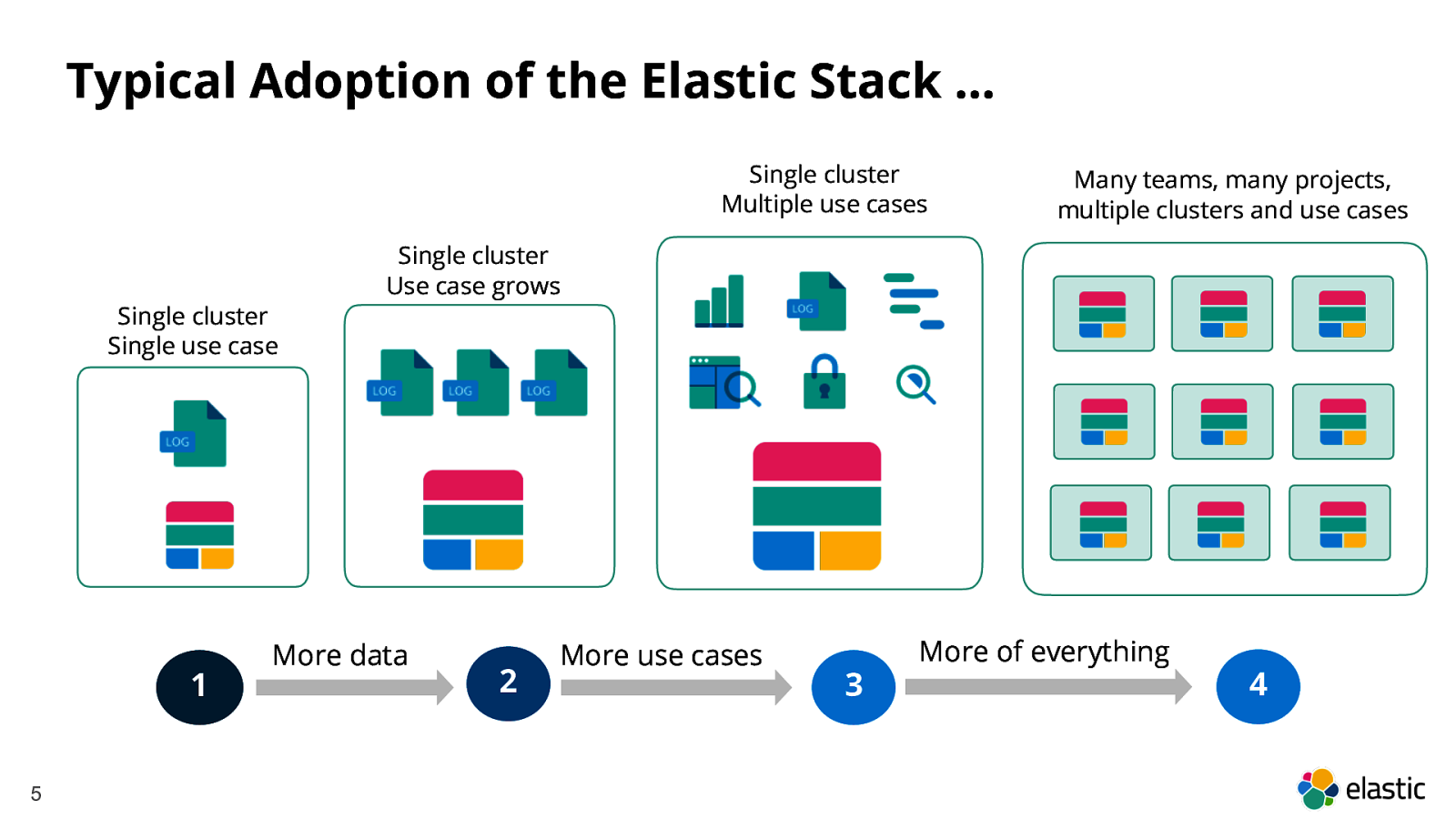 Deploying Elasticsearch And Kibana On Kubernetes With The