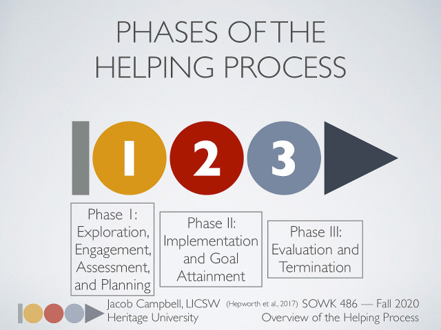 Week 05: Overview of the Helping Process