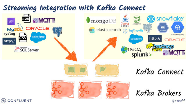From Zero to Hero with Kafka Connect