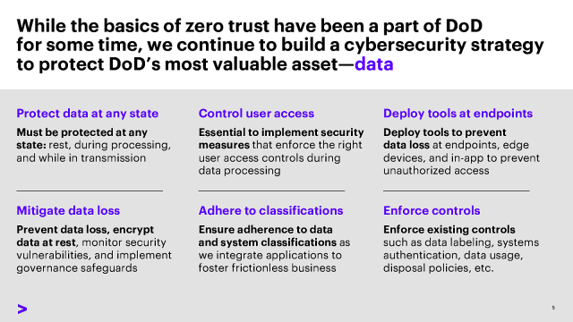 AFS Zero Trust Conversation Framework